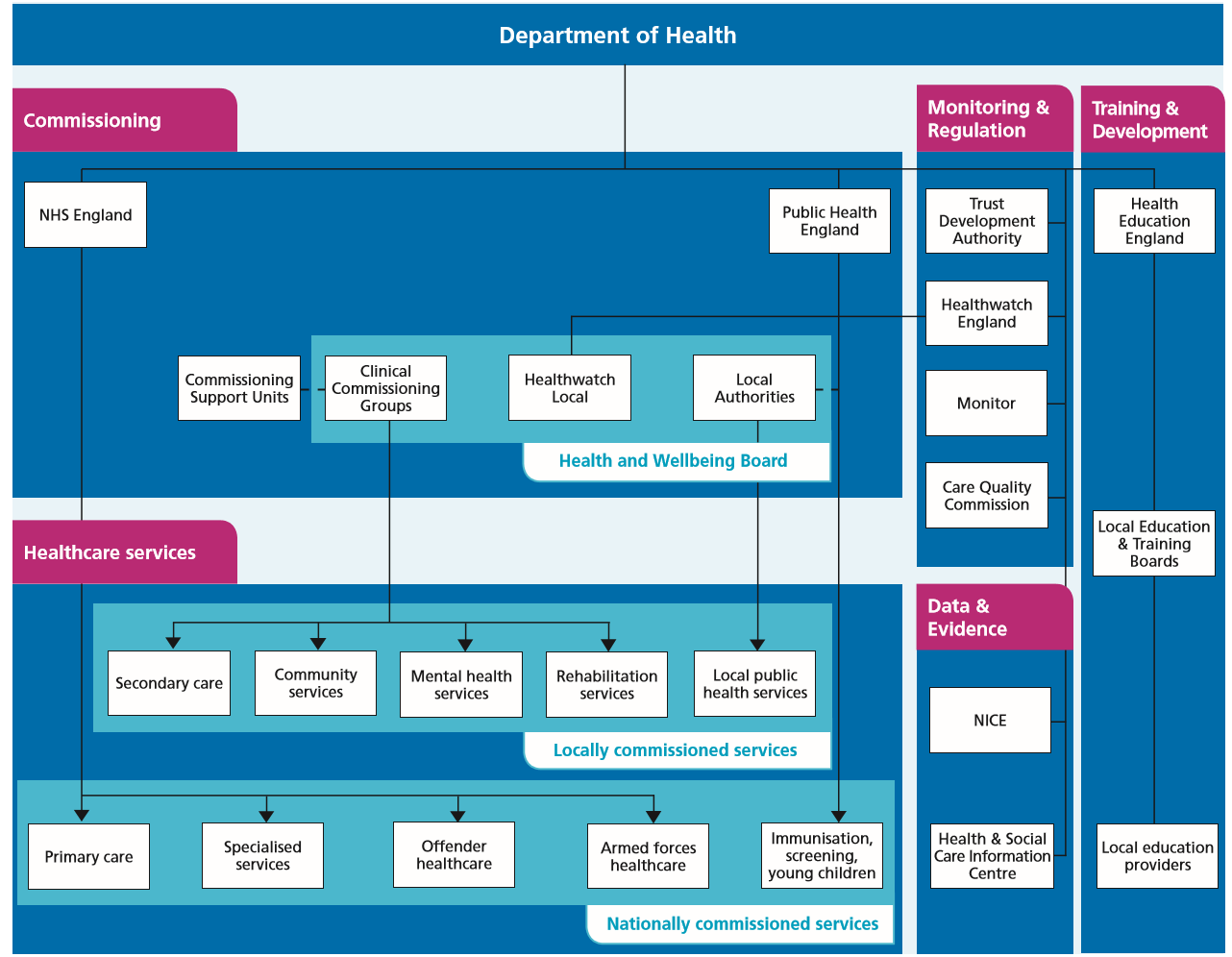 英国公立医疗系统 National Health Service(NHS) 的真实状况是怎样的？ - 知乎