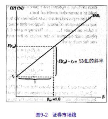 CAL,CML,SML,APT四条线的区别与联系？ - 知乎