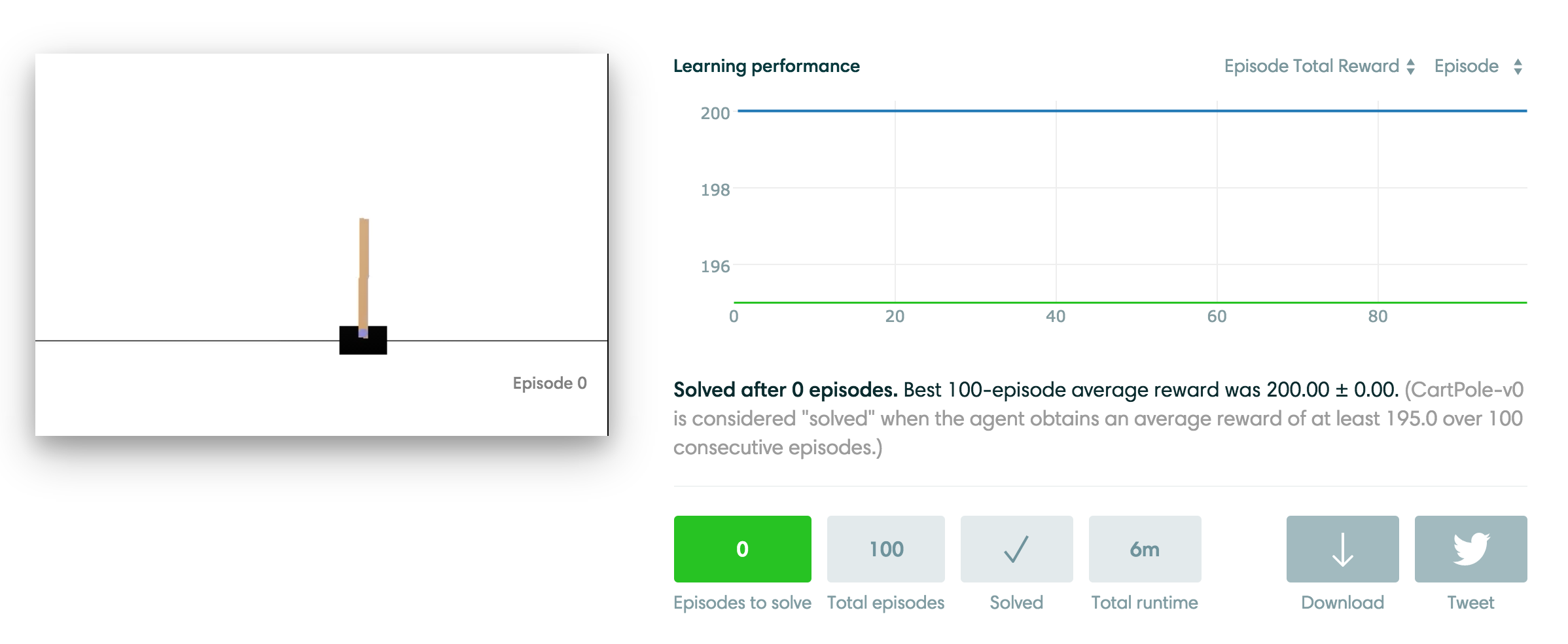 150行代码实现DQN算法玩CartPole - 知乎