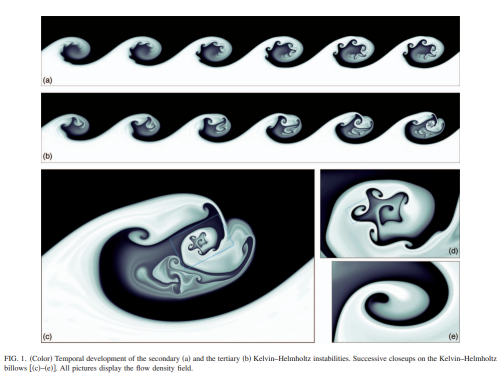 层流发生转捩时，K-H不稳定性（Kelvin–Helmholtz instability）到底是什么意思？ - 知乎