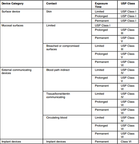 2020医用聚合物市场分析 - 行业新闻资讯-塑库网