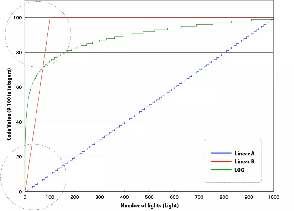 Raw、Log、Rec.709有什么区别？ - 知乎