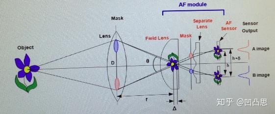 PD sensor & PDAF - 知乎