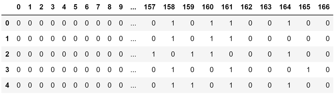 使用rdkiit进行分子指纹(Fingerprint)的类似度计算 - 知乎