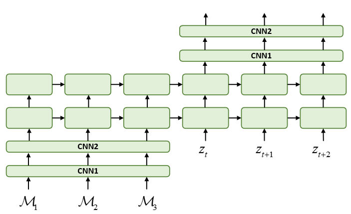 Atention-based ConvLSTM(AttConvLSTM) - 知乎