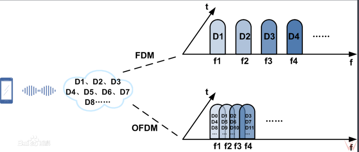 认识5G关键技术 - 知乎