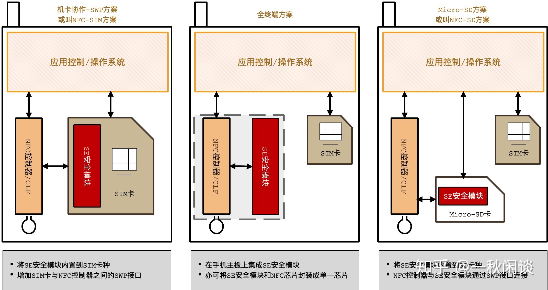 移动支付：NFC支付及二维码支付之争 - 知乎