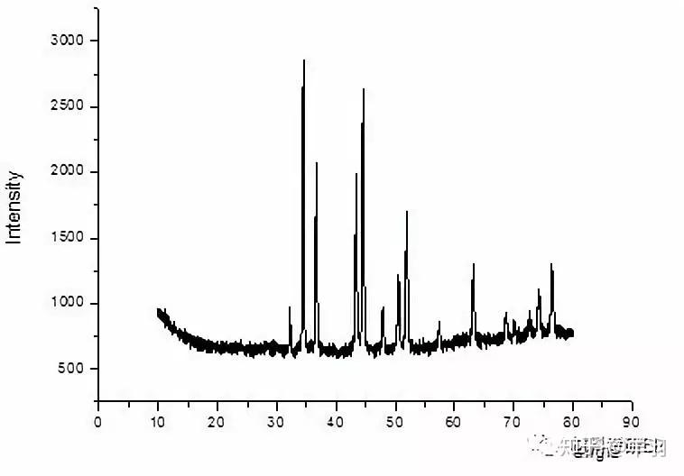 专业课知识分享之XRD系列下篇 - 知乎