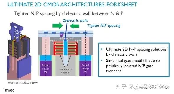 1nm将如何实现？VLSI 2020与会专家有“妙招” - 知乎