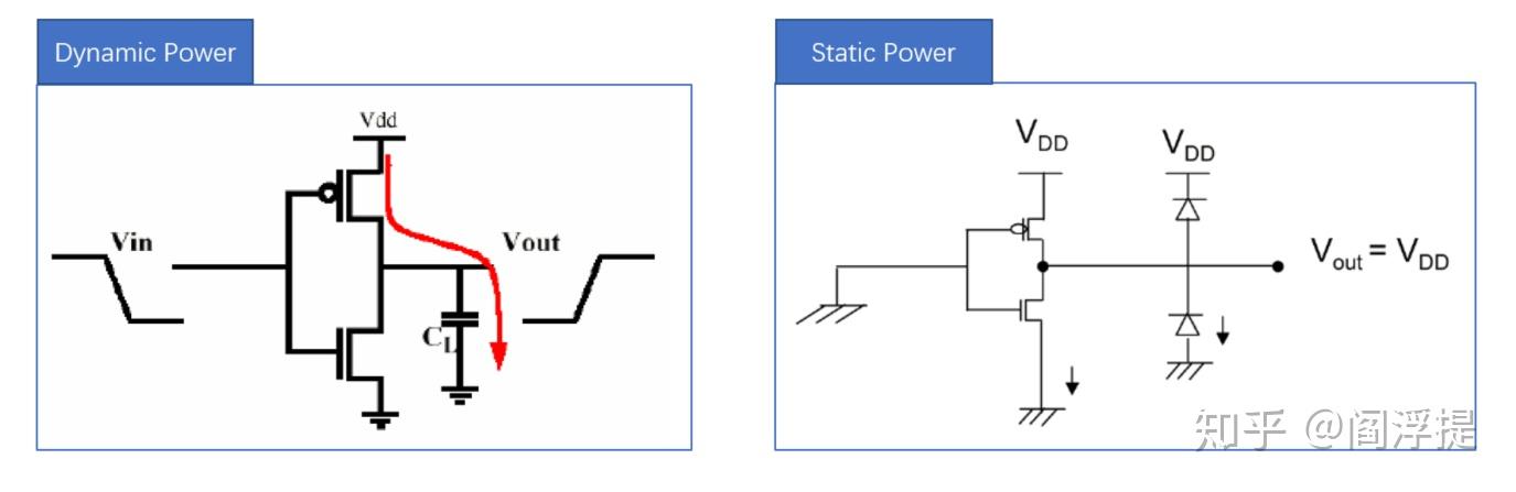 低功耗设计基础：Clock Gating - 知乎