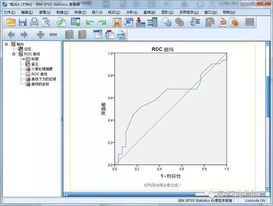 ROC曲线在SPSS中的具体操作及医学和生物统计中的应用——【医学和生物统计】 - 知乎
