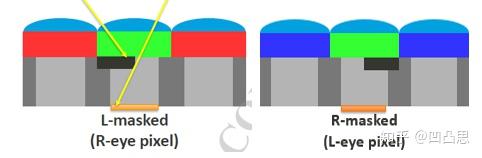 PD sensor & PDAF - 知乎