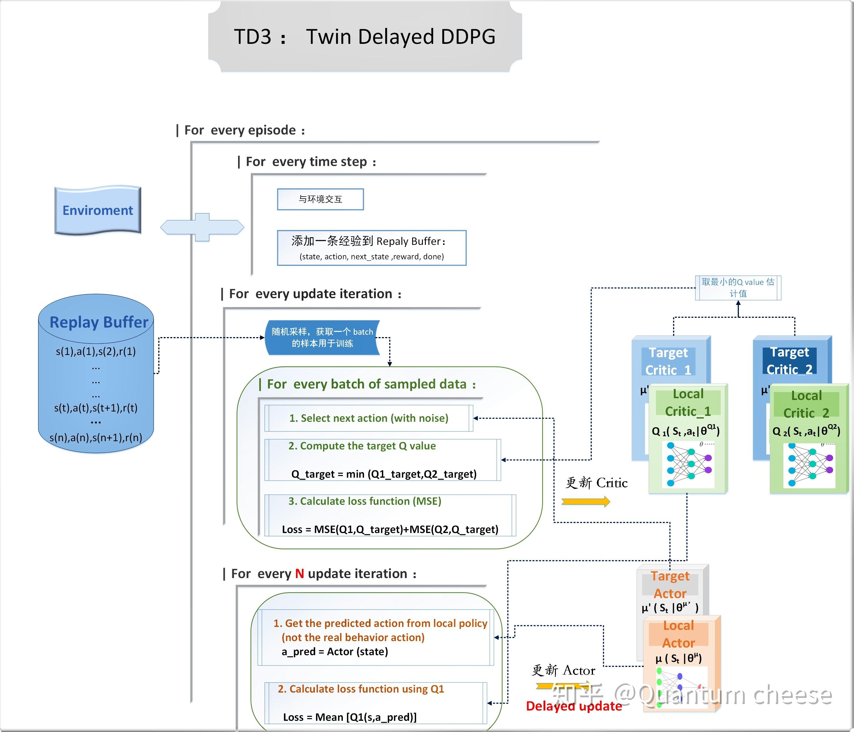 深度强化学习 — 确定性策略梯度类算法 - 知乎