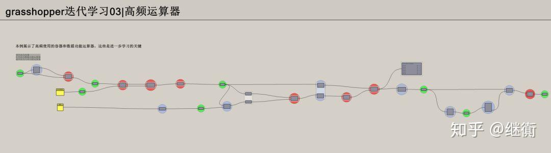 grasshopper迭代学习03|高频 - 知乎