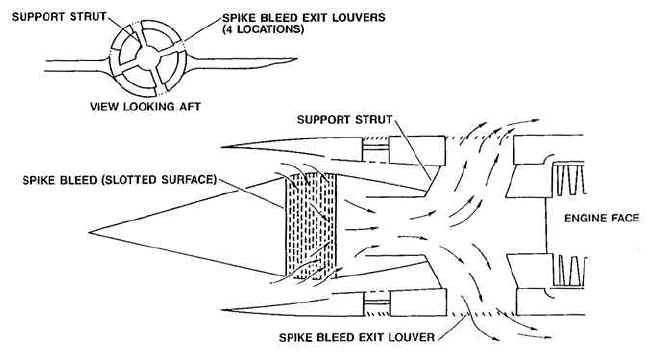 最优雅又最野蛮的动力——SR71黑鸟的心脏普惠J58 - 知乎