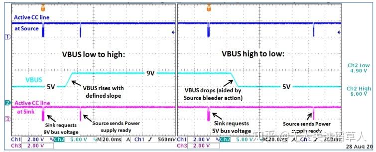 细谈Type-C、PD原理（下） - 知乎