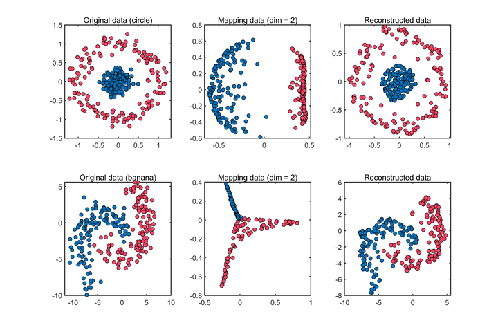 核主成分分析（Kernel PCA, KPCA）的MATLAB 实现 - 知乎