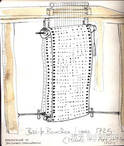 磁存储技术发展简史 - 知乎