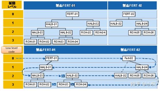 SAP PP Lecture 9_MRP - 知乎
