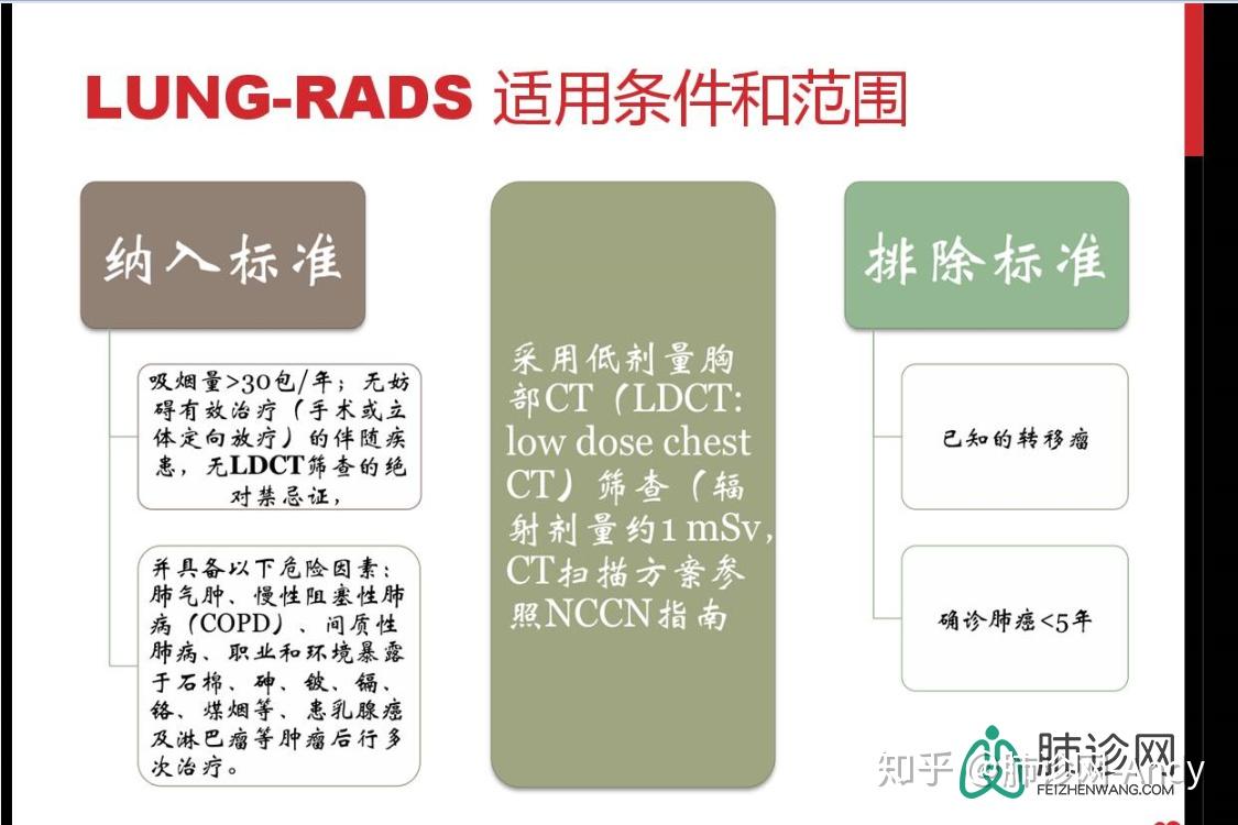 刘士远教授——肺结节lung-RADs报告分级系统解读 - 知乎