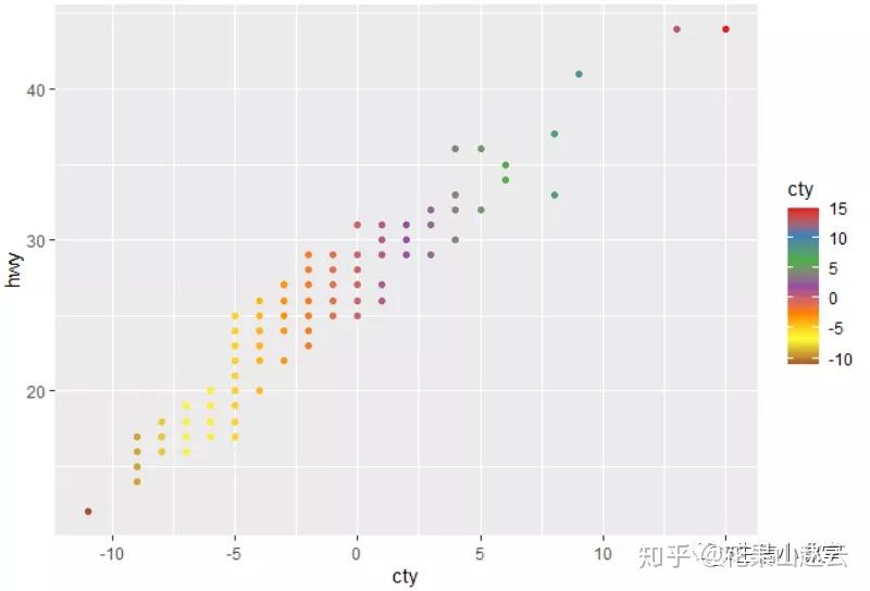 R绘图：一文了解ggplot2颜色的设置 - 知乎