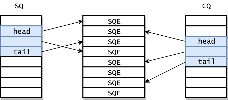 AIO 的新归宿：io_uring - 知乎
