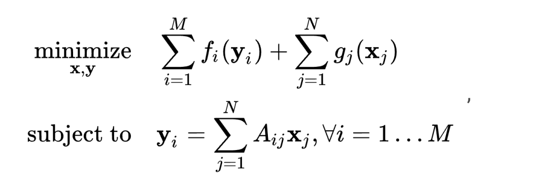 优化 | 浅谈交替方向乘子法(ADMM)的经典使用 - 知乎