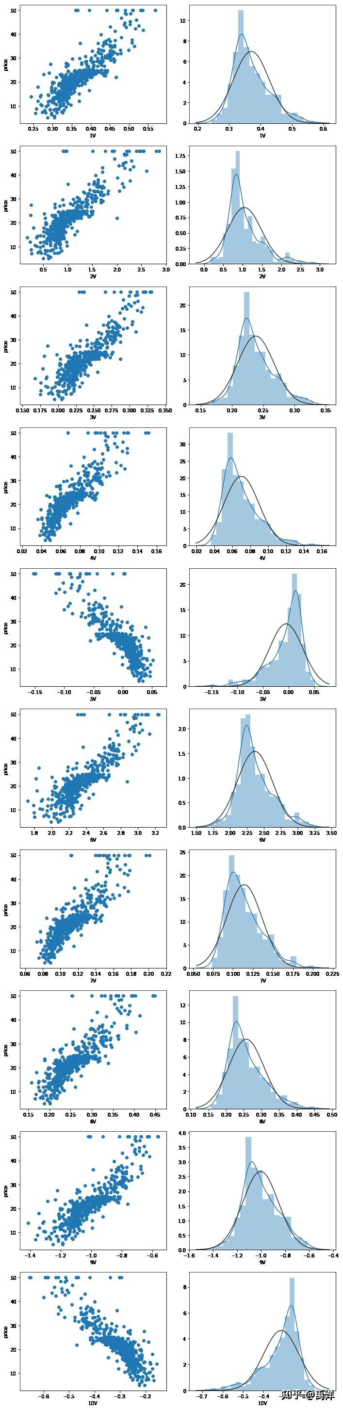 利用 gplearn 进行特征工程 - 知乎
