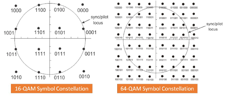 什么是IQ调制 (英文原版) IQ Modulation - 知乎