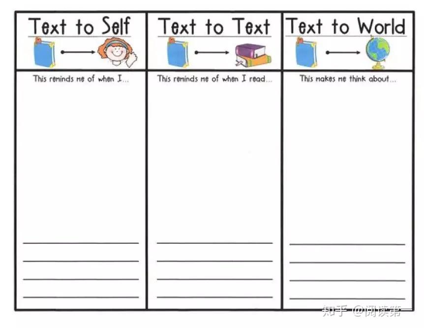 英文书读完怎么写笔记？这10个模板简单又实用，替孩子收藏起来！ - 知乎
