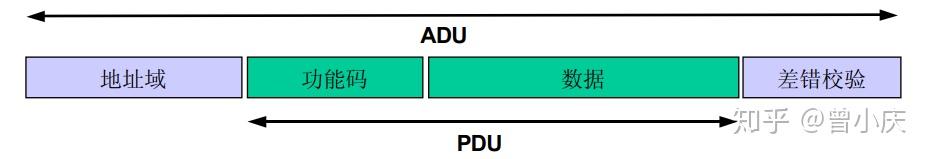 三、Modbus 协议在 TCP/IP 上的实现指南（全文干货） - 知乎