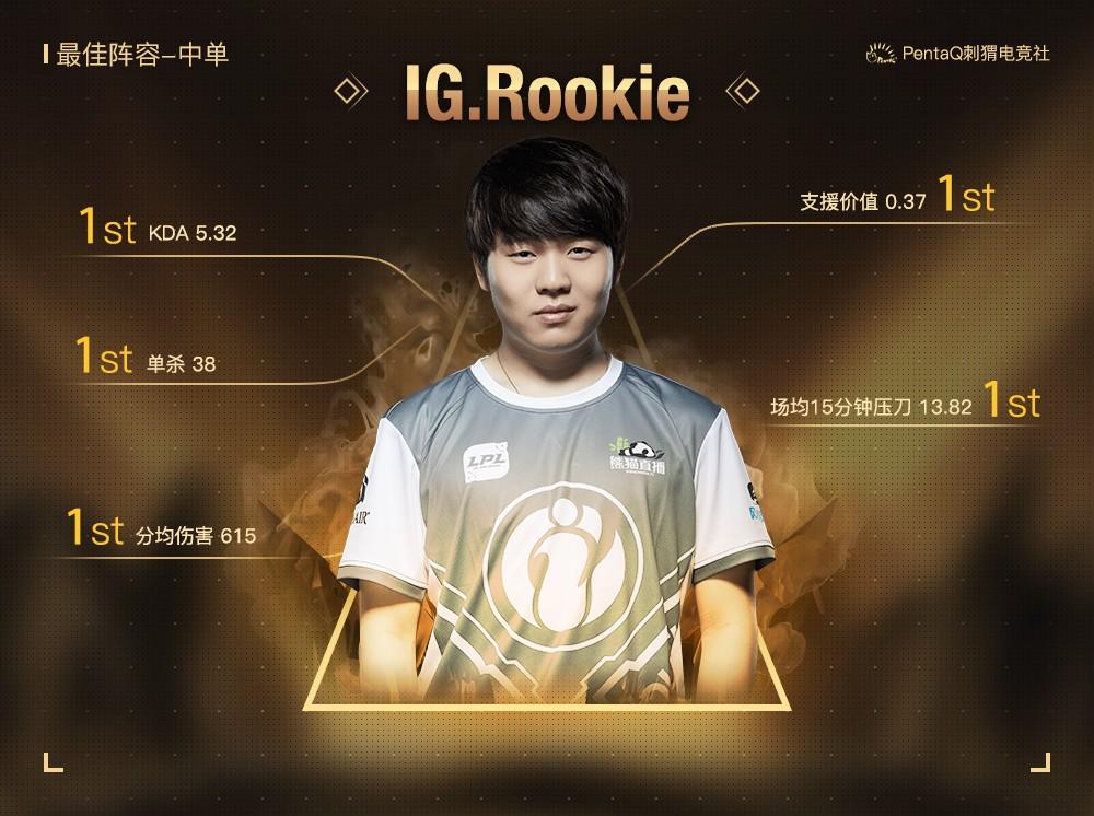 2018英雄联盟音乐节暨年度颁奖盛典：选手数据评点、颁奖词回顾 - 知乎