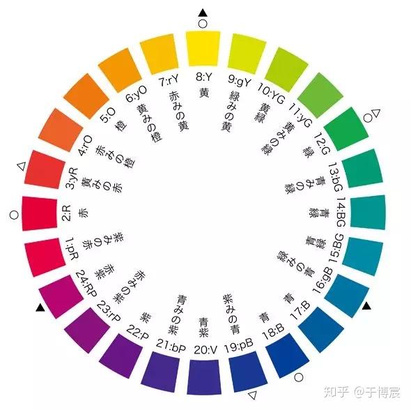 色相环、互补色、对比色、同类色都是什么？ - 知乎