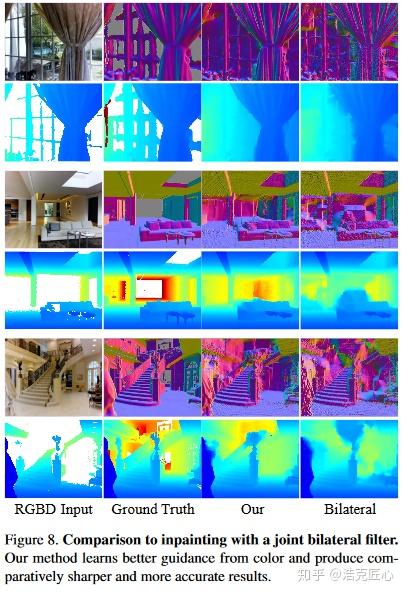 【关于立体视觉的一切】Deep Depth Completion 基于深度学习的深度图补全 - 知乎