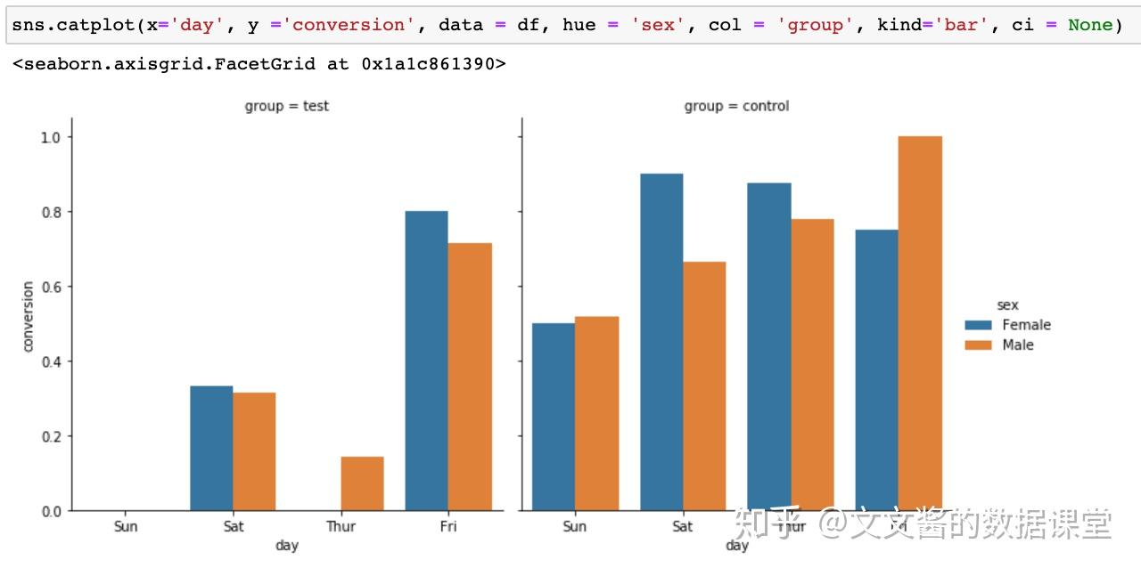 记住这3个功能，一分钟掌握python sns作图 - 知乎