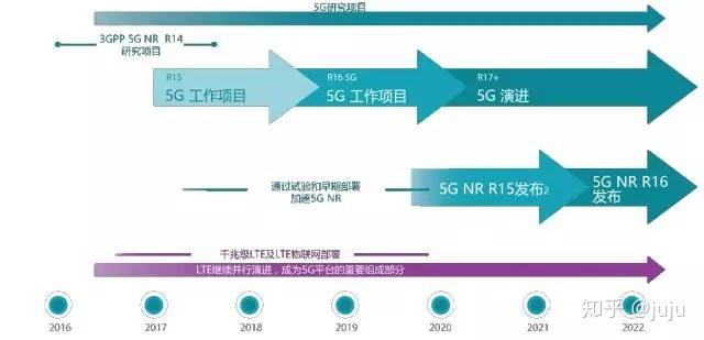 5G的关键技术是什么？一文全读懂！ - 知乎