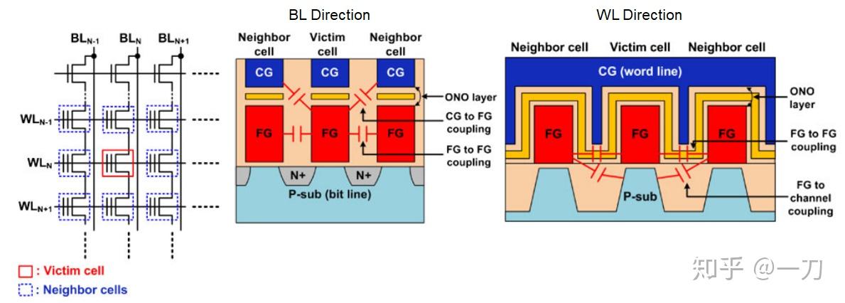 文献摘录-NAND-Characterization-3 - 知乎