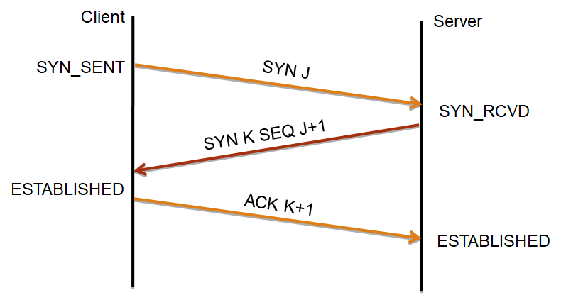 网络攻击技术基础 - 知乎