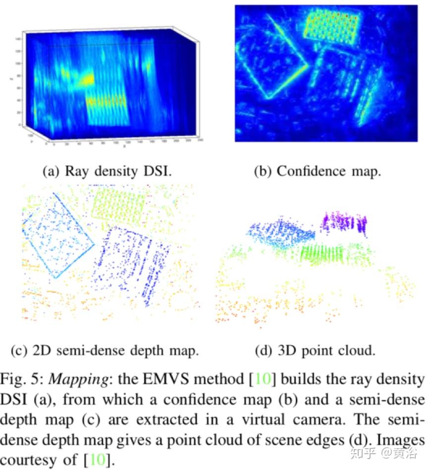 SLAM的动态地图和语义问题 （上） - 知乎