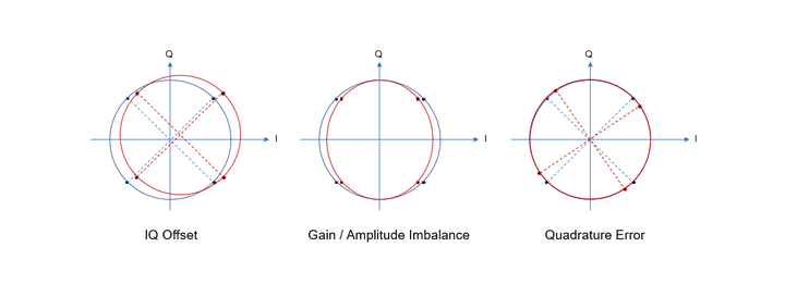 数字调制系列：IQ 调制器特性(续) - 知乎