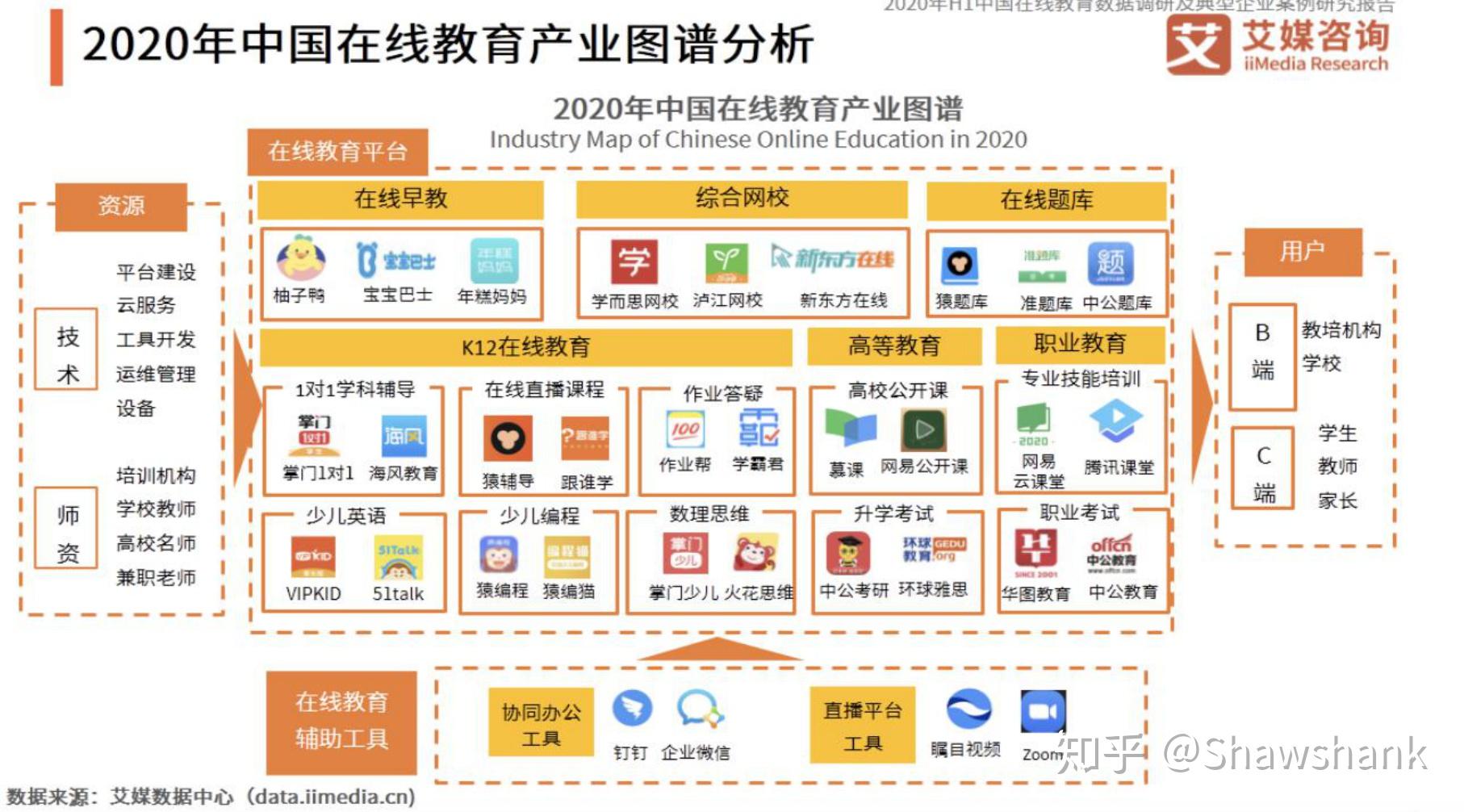 如何梳理业务流程22 业务分析 知乎 
