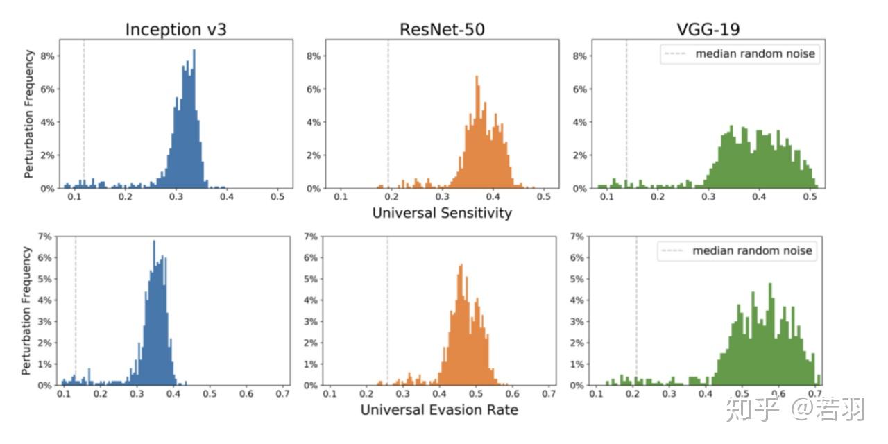 对抗噪声之Gabor Noise - 知乎