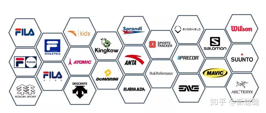 安踏旗下有多少个运动品牌？ - 知乎