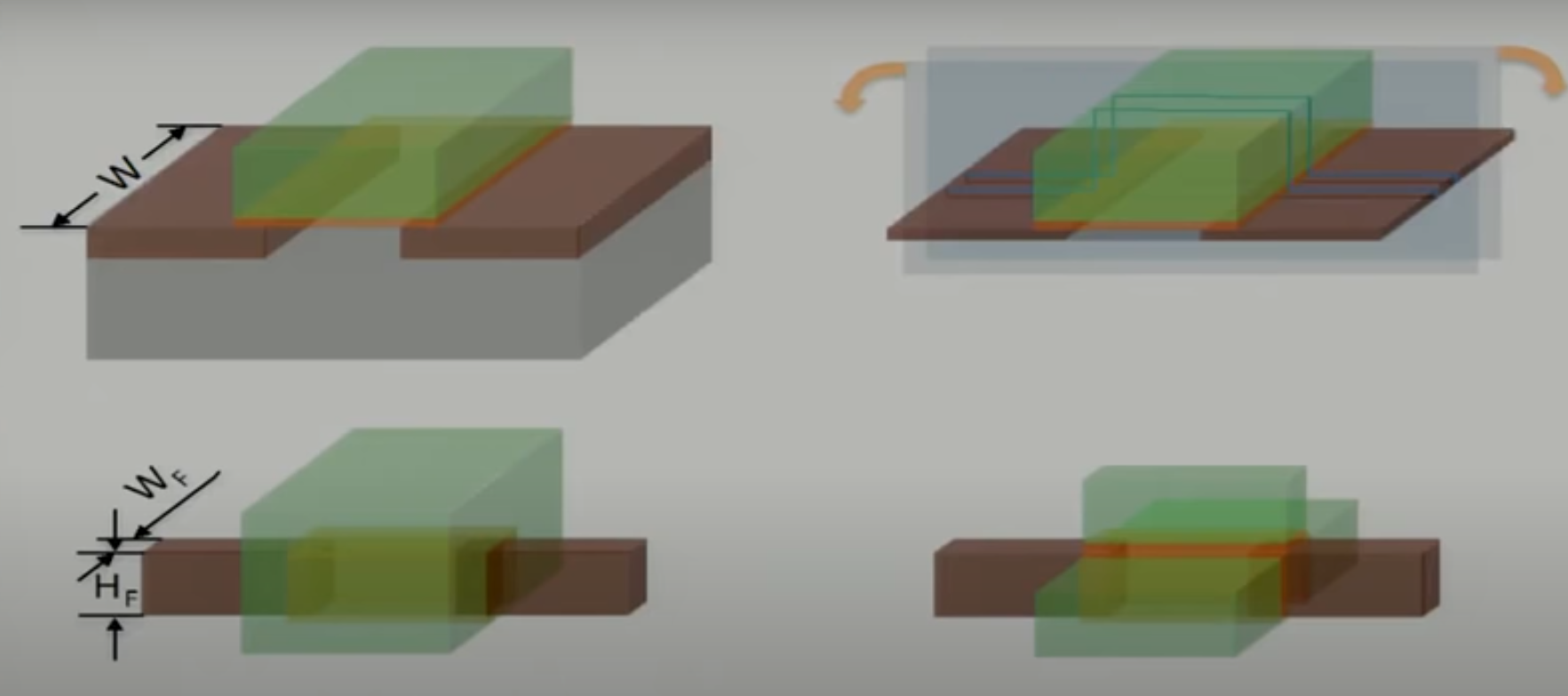 FinFET的原理与工艺 - 知乎