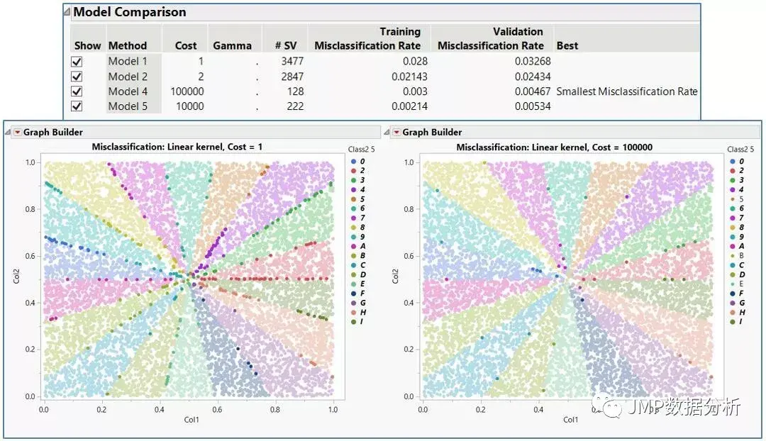 JMP软件最新版本JMP 15 全新发布，新功能先睹为快 - 知乎