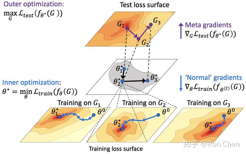 图对抗攻击 Graph Adversarial Attack - 知乎