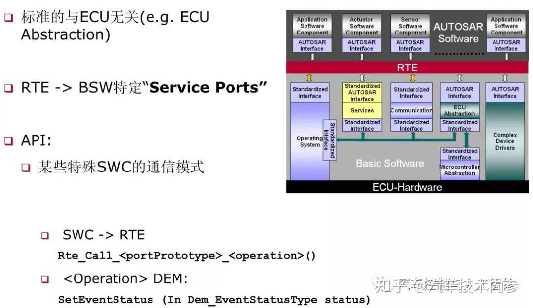 AutoSar之实时环境RTE - 知乎