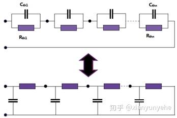 瞬态热测试界面法测量热阻 - 知乎
