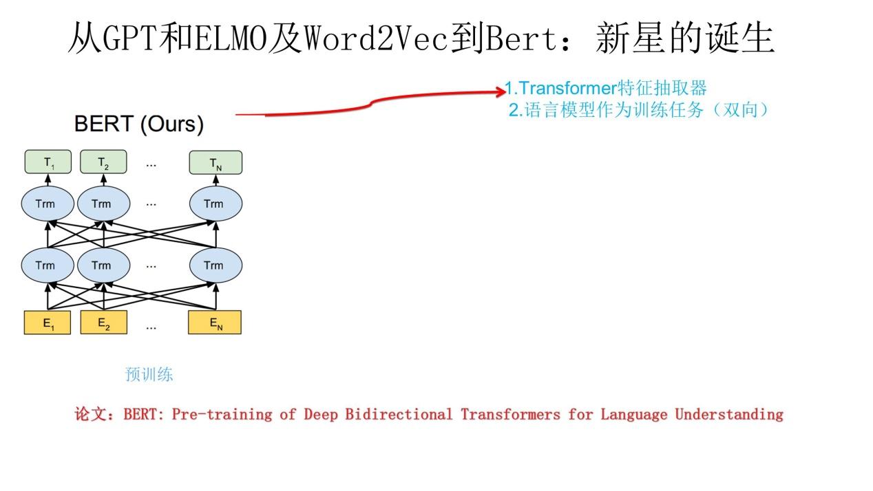 从Word Embedding到Bert模型—自然语言处理中的预训练技术发展史 - 知乎