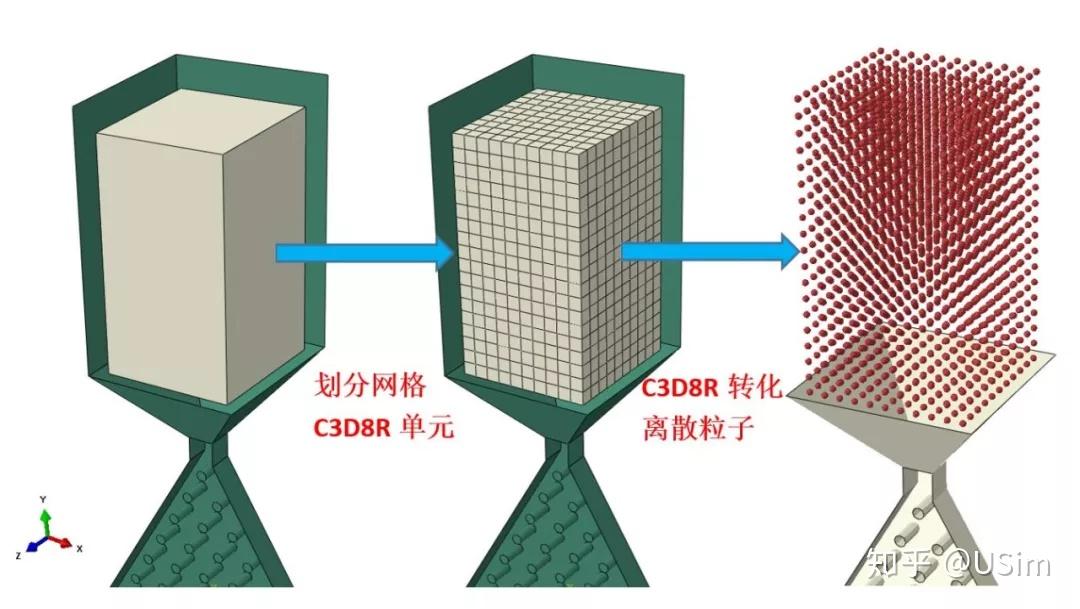 DEM分析前处理教学，通过Python脚本生成离散粒子 - 知乎
